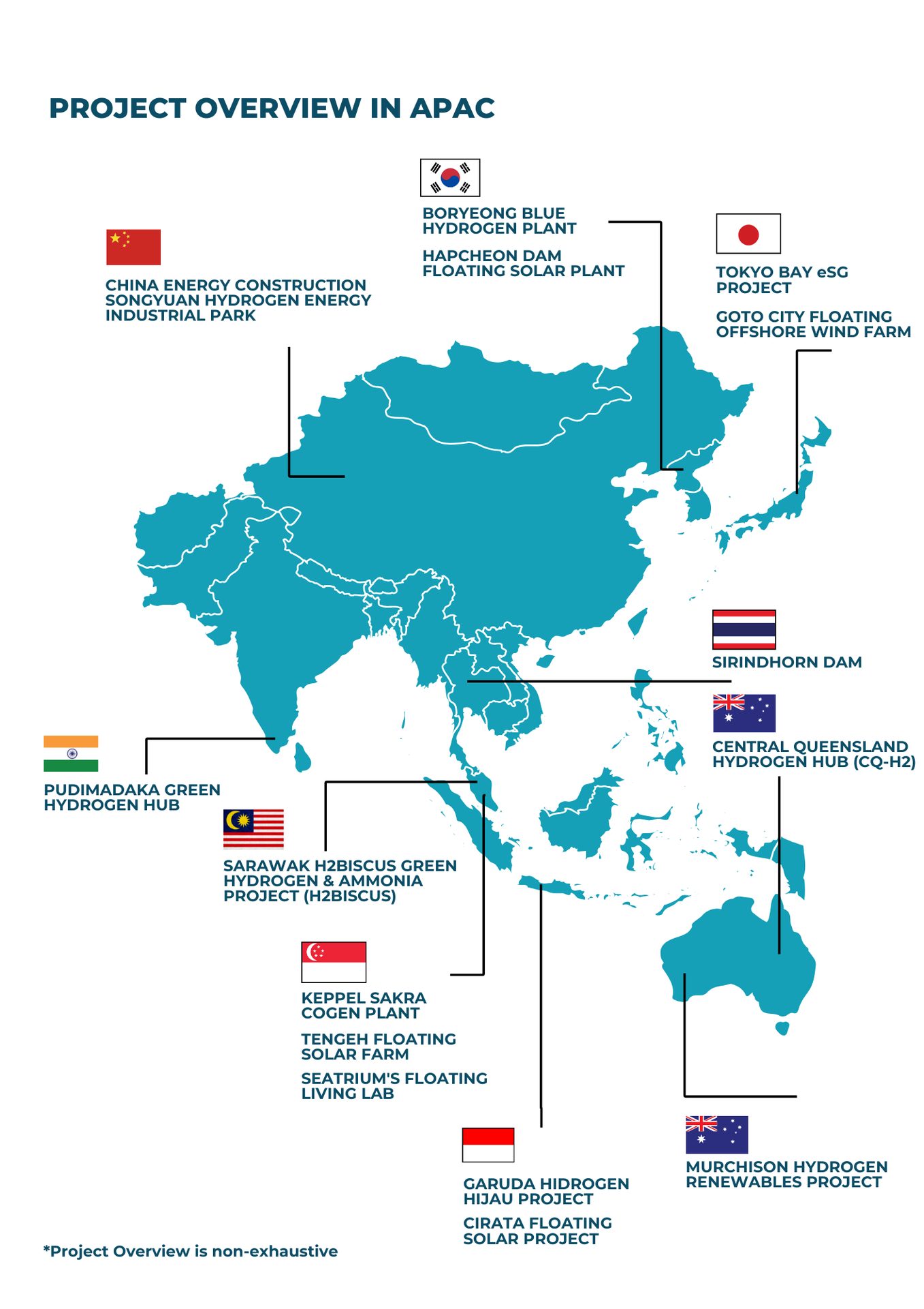 Sponsored Content: Asia’s renewable revolution: A guide to renewable ...