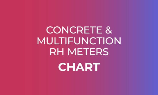 Concrete & Multifunction rH Meters CHART