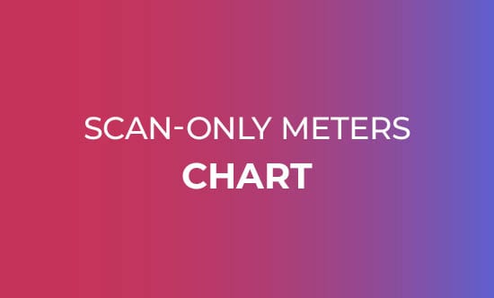 Scan-Only Meters CHART