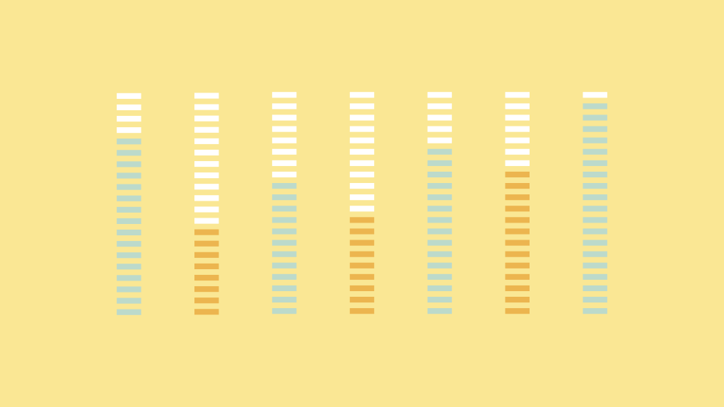 Using Animated Charts in Your Digital Content for Maximum Impact