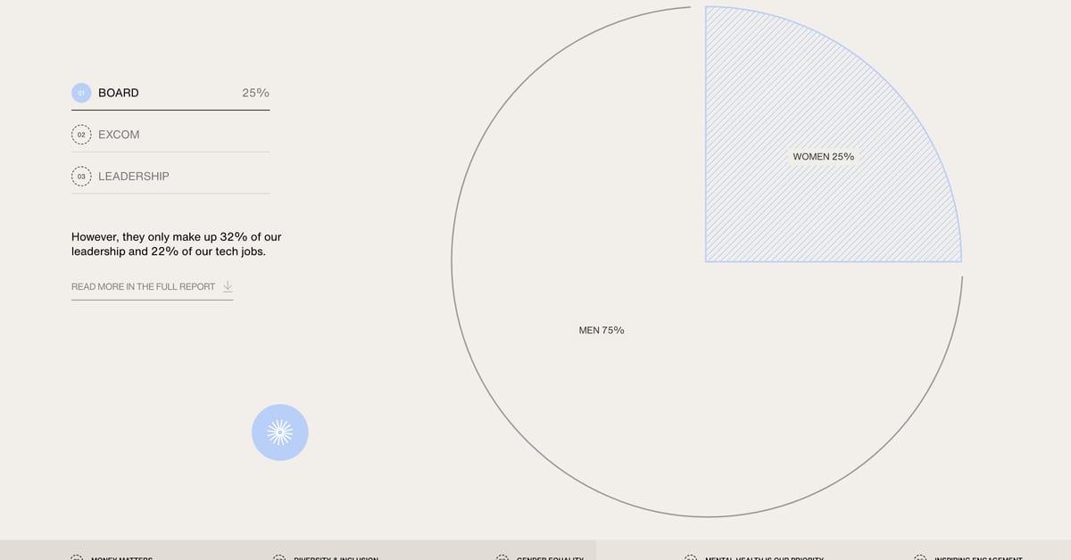 Making Data Make Sense: Your Guide to Custom Interactive Annual Reports