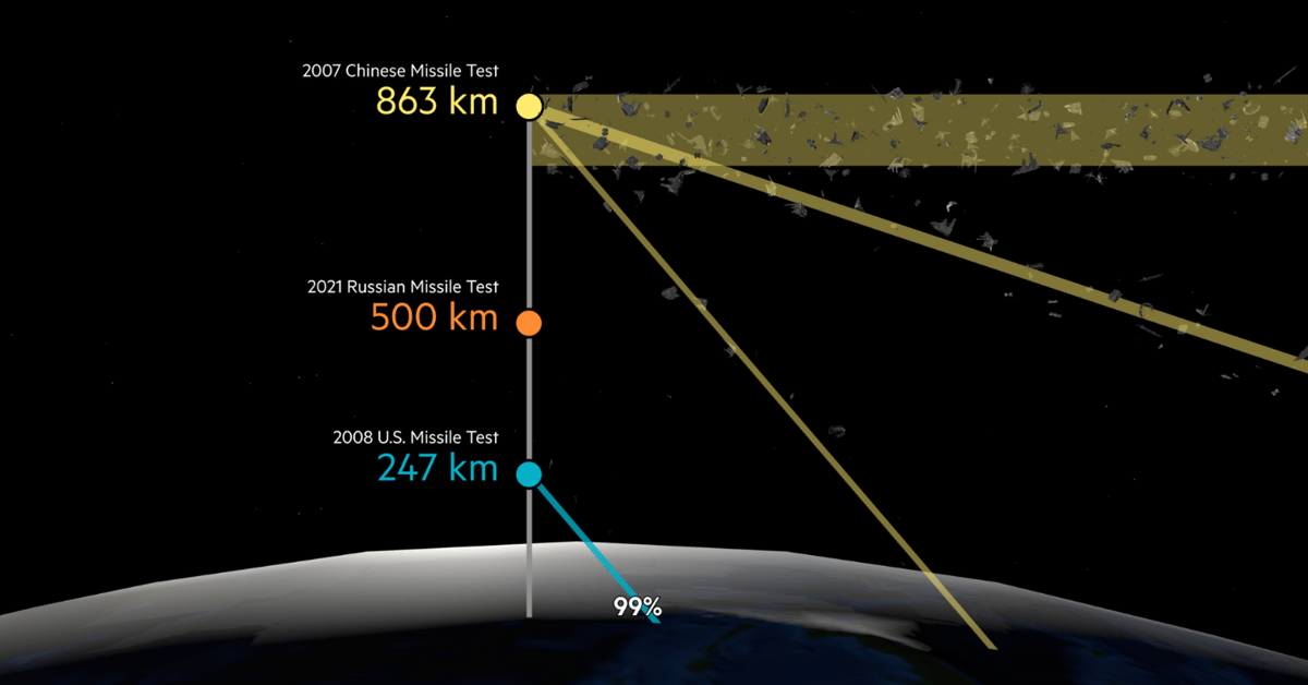 10 Data Journalism Examples to Inspire Your Next Feature