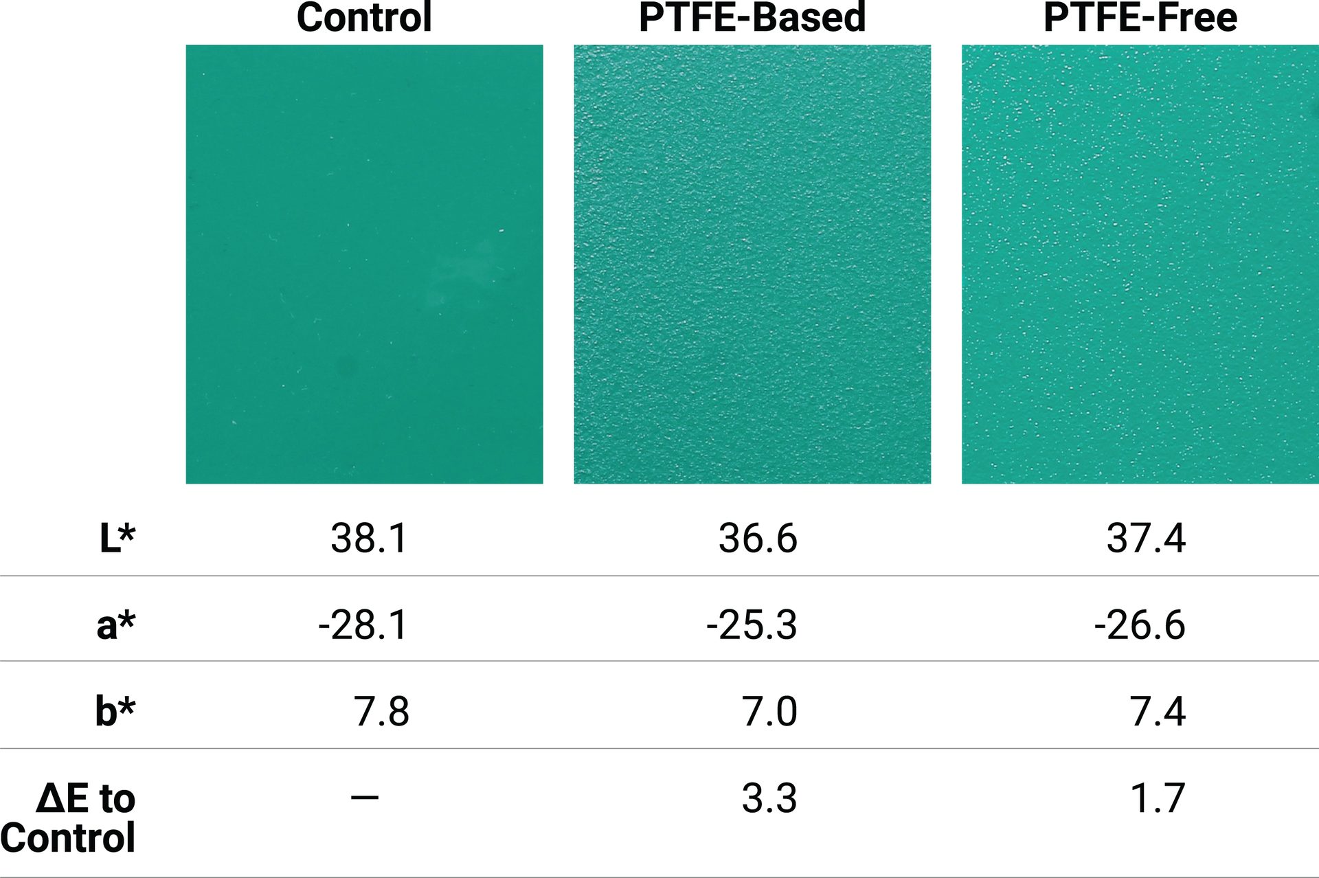 BYK Chemie | October 2025 | Paint & Coatings Industry