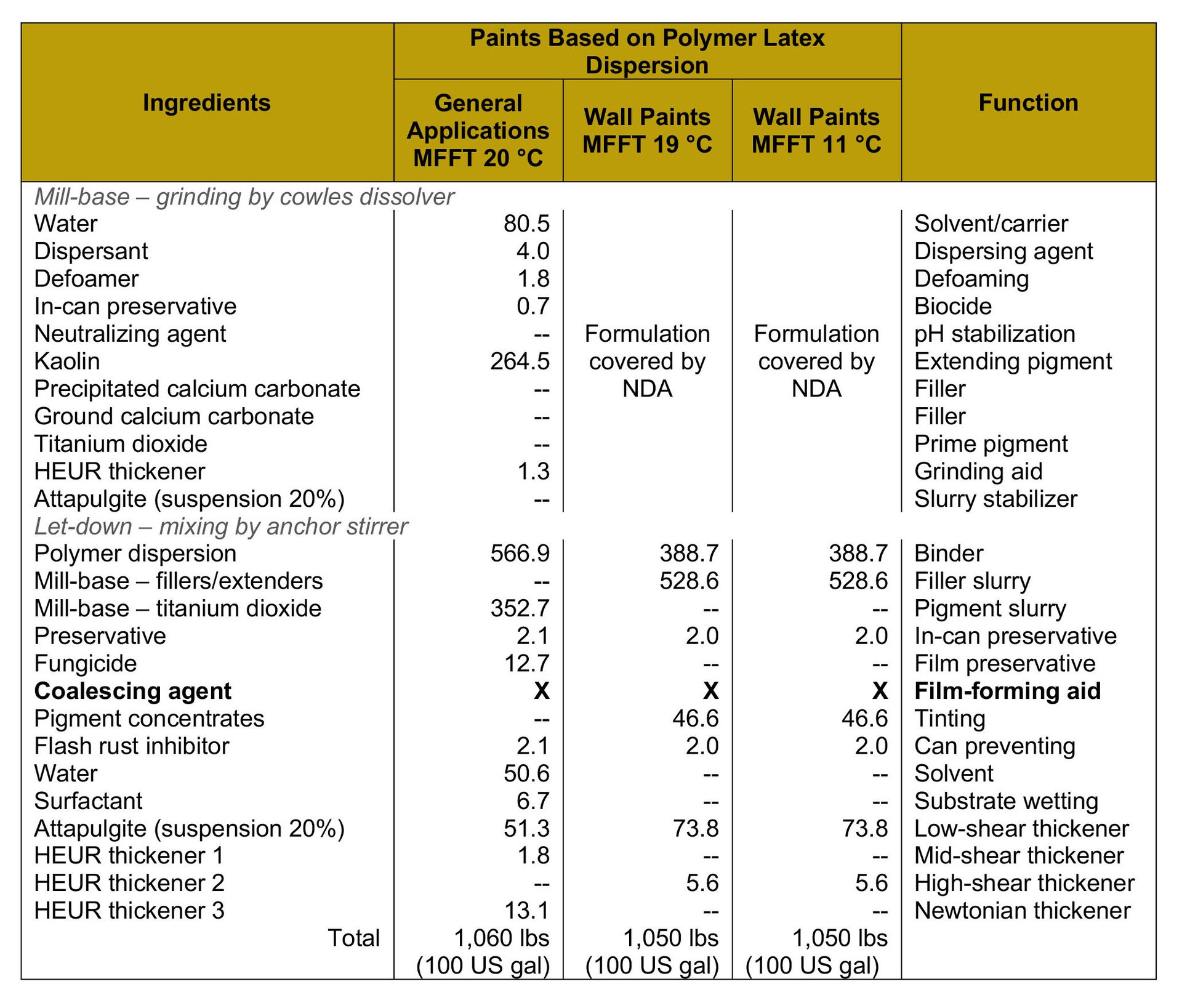 Feature Spektrochem | March 2024 | Paint & Coatings Industry