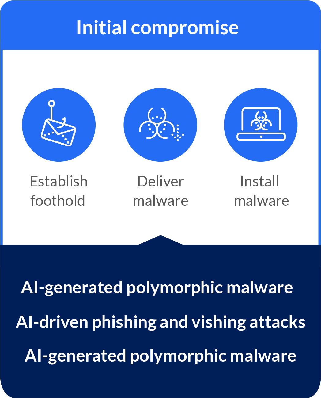 polymorphic malware