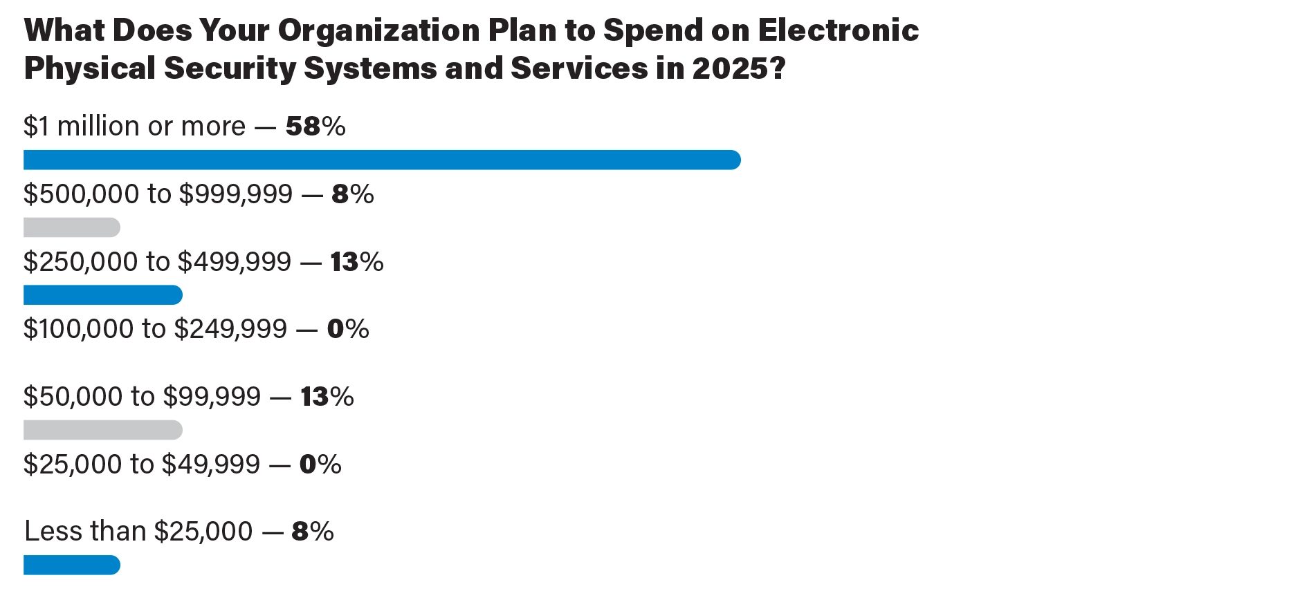 F1d_SBR-Training Charts