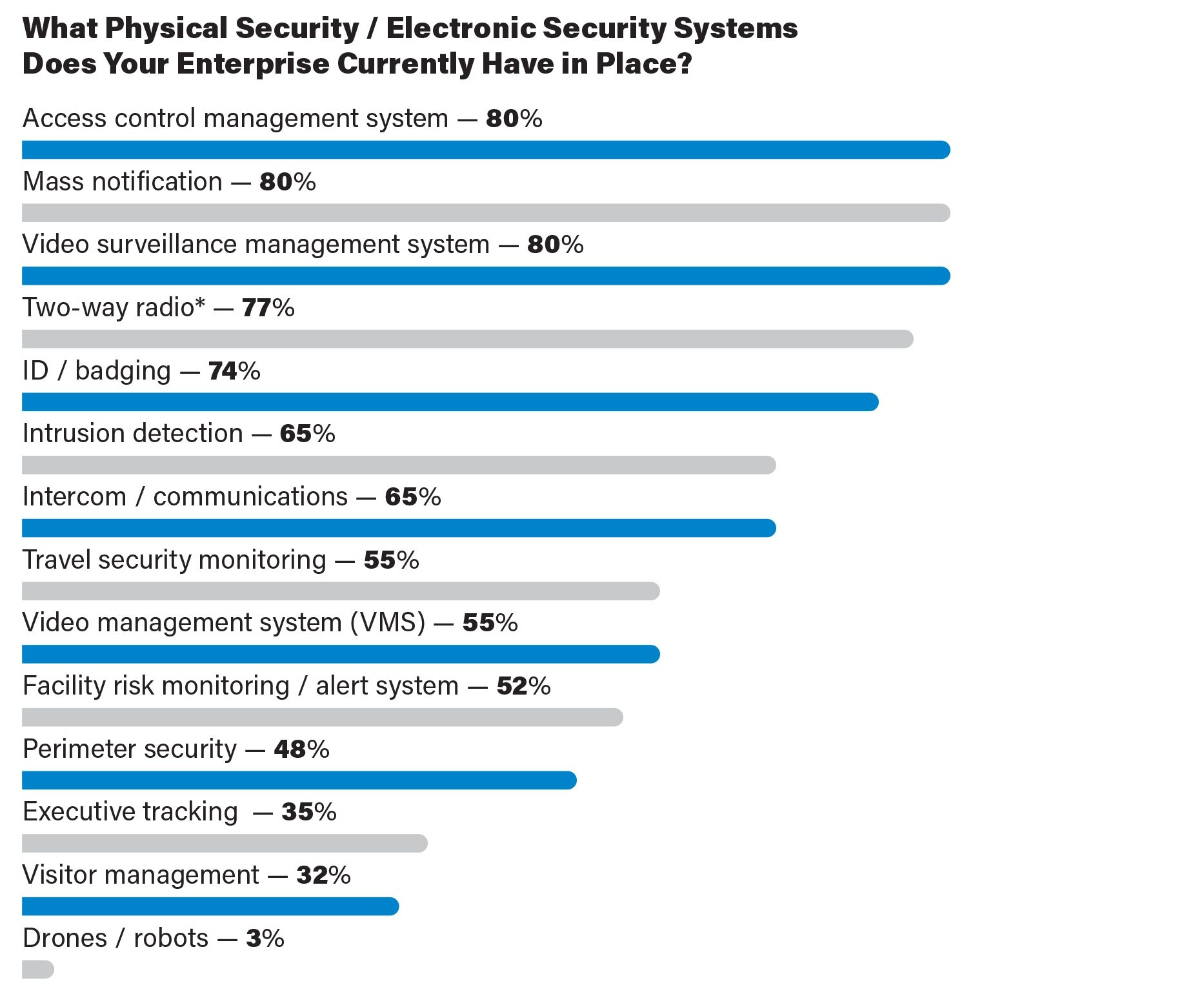 F1d_SBR-Training Charts