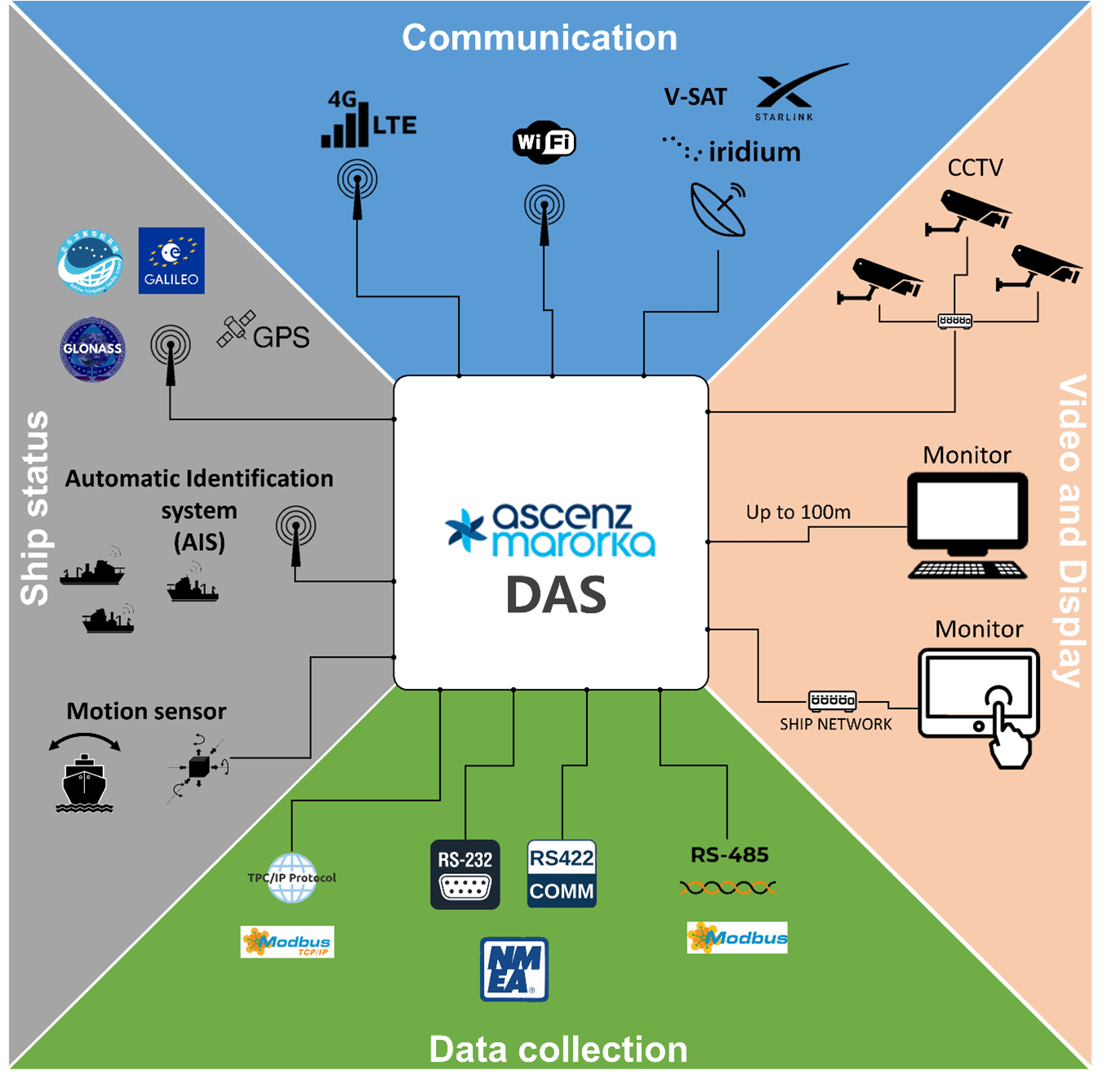 Sponsored Content: Data strategy for ship performance excellence