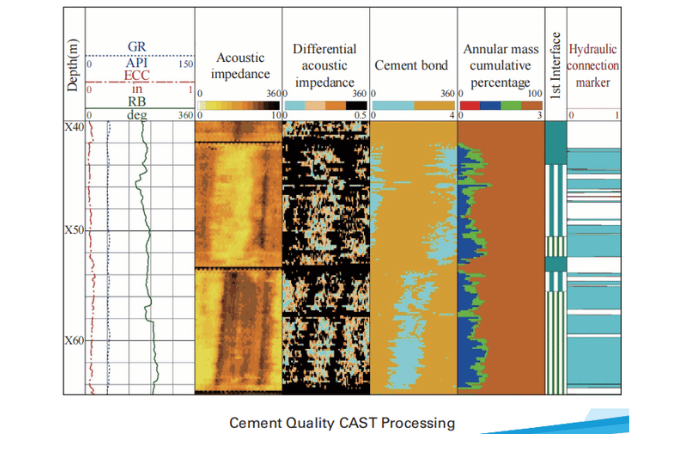 Sponsored Content: Unlock the full potential of well logging with CNLC ...