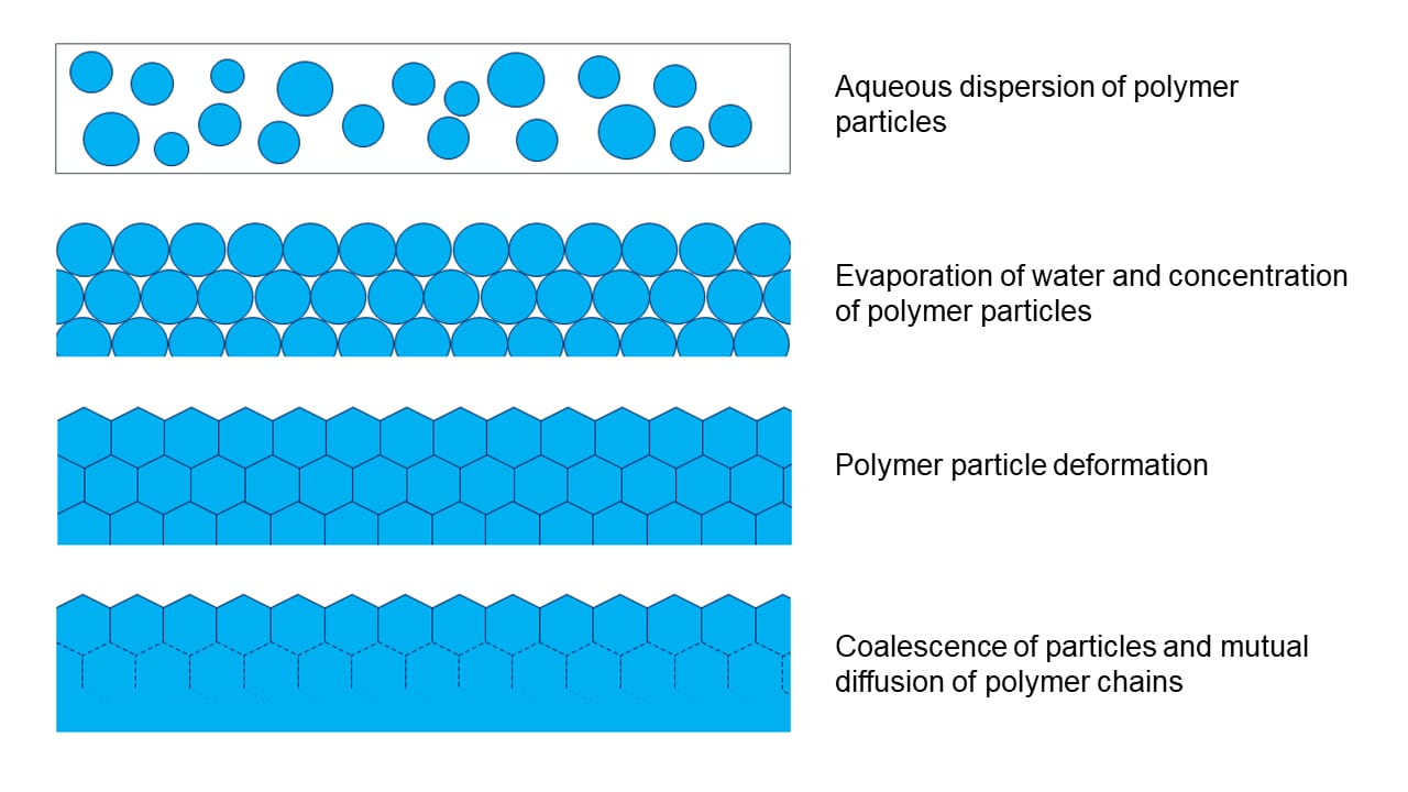 Feature Spektrochem | March 2024 | Paint & Coatings Industry
