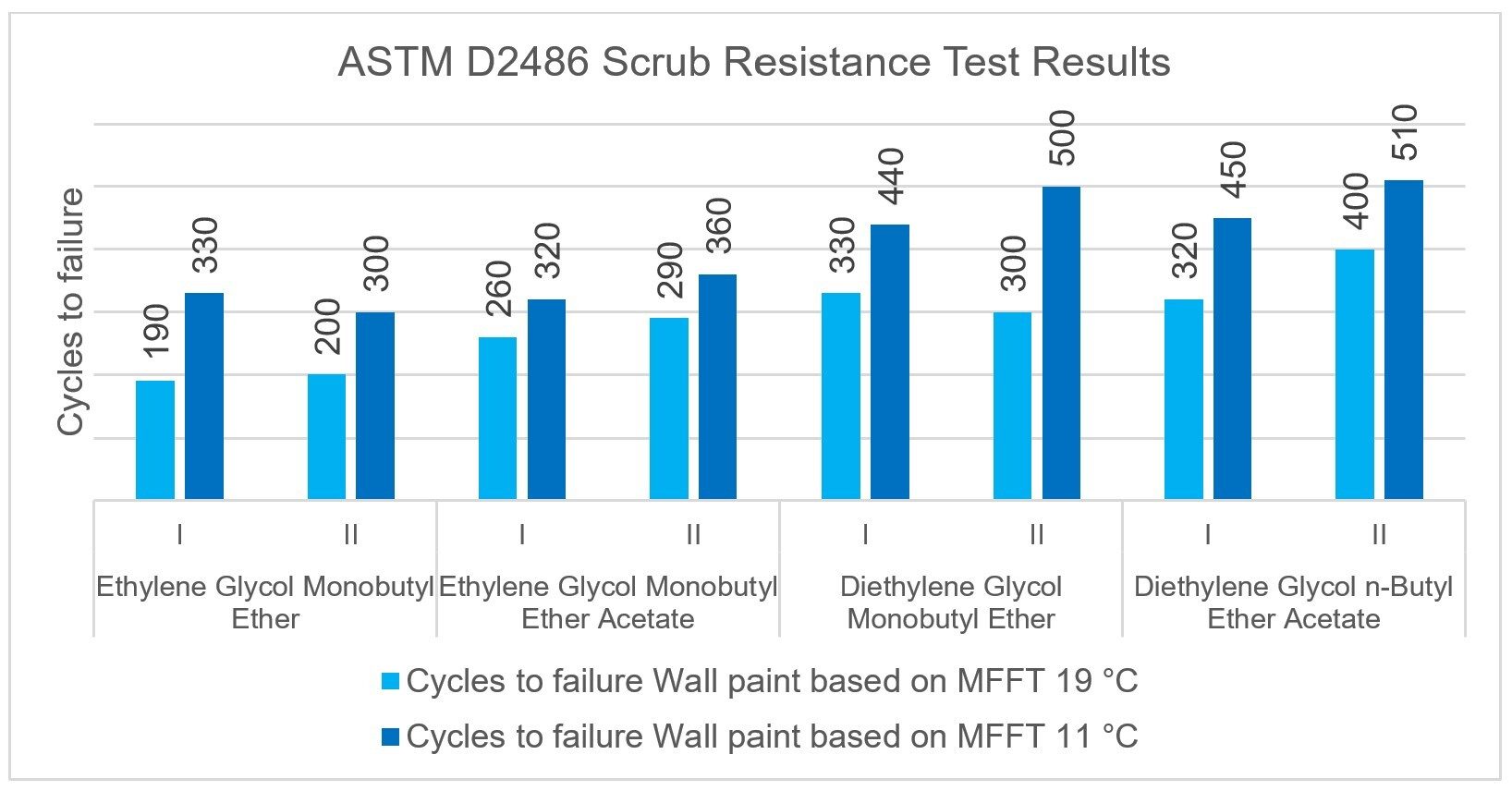 Feature Spektrochem | March 2024 | Paint & Coatings Industry