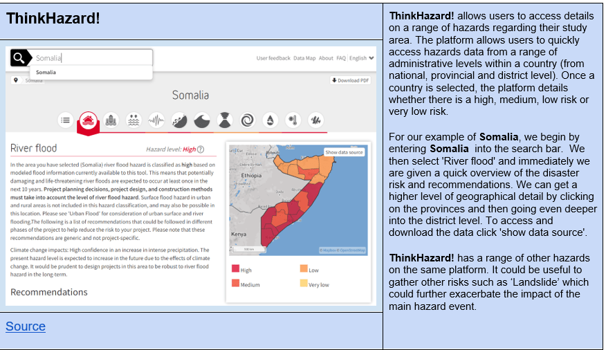 HIH – Floods Preparedness – Space for Development