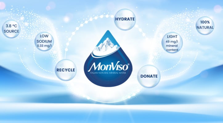 MonViso Natural Mineral Water