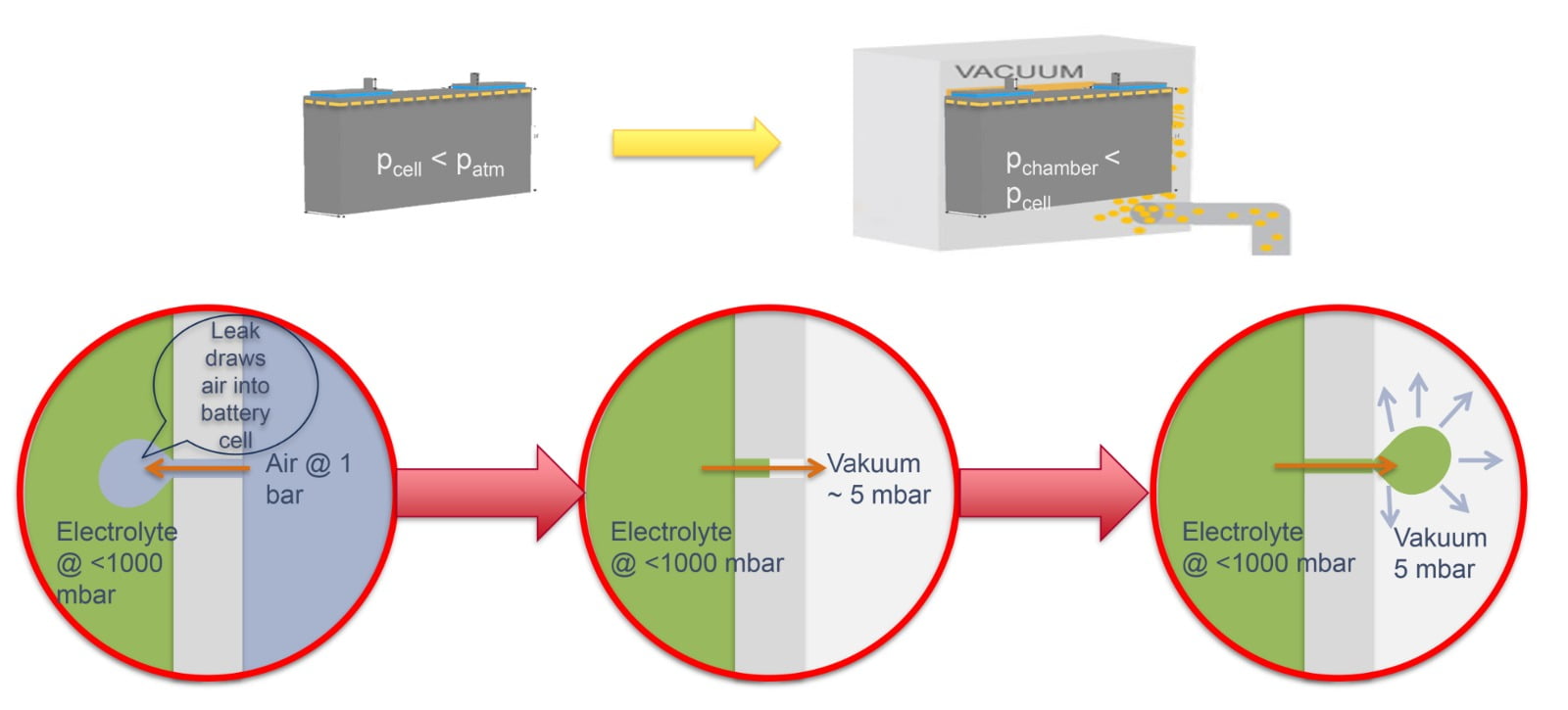 NDT Feature Leak Testing | June 2021 | Quality