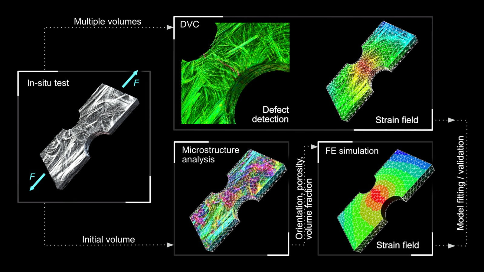 NDT Feature NDT in Aerospace | July 2021 | Quality