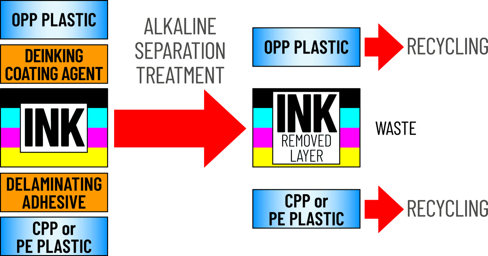 Ink Developments | May 2021 | Flexible Packaging