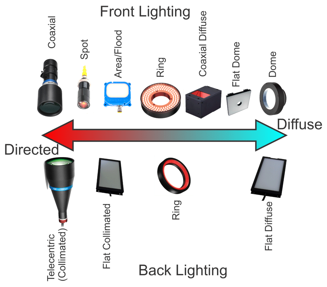 VS Machine Vision 101 | March 2021 | Quality