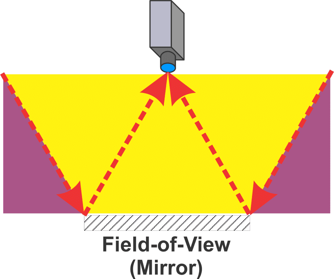 VS Machine Vision 101 | March 2021 | Quality