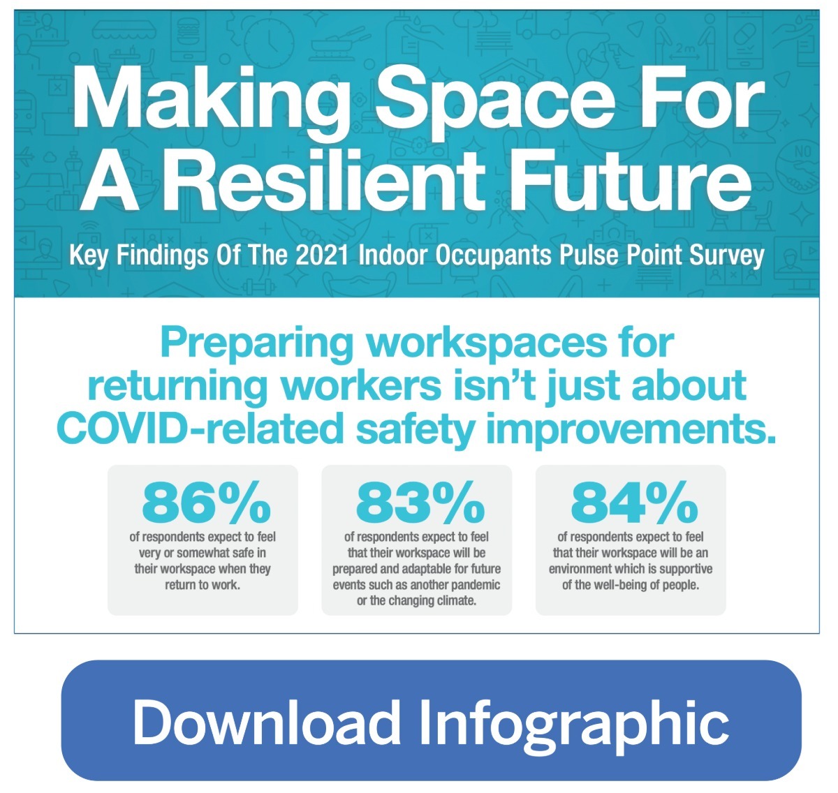 Resilient Future
