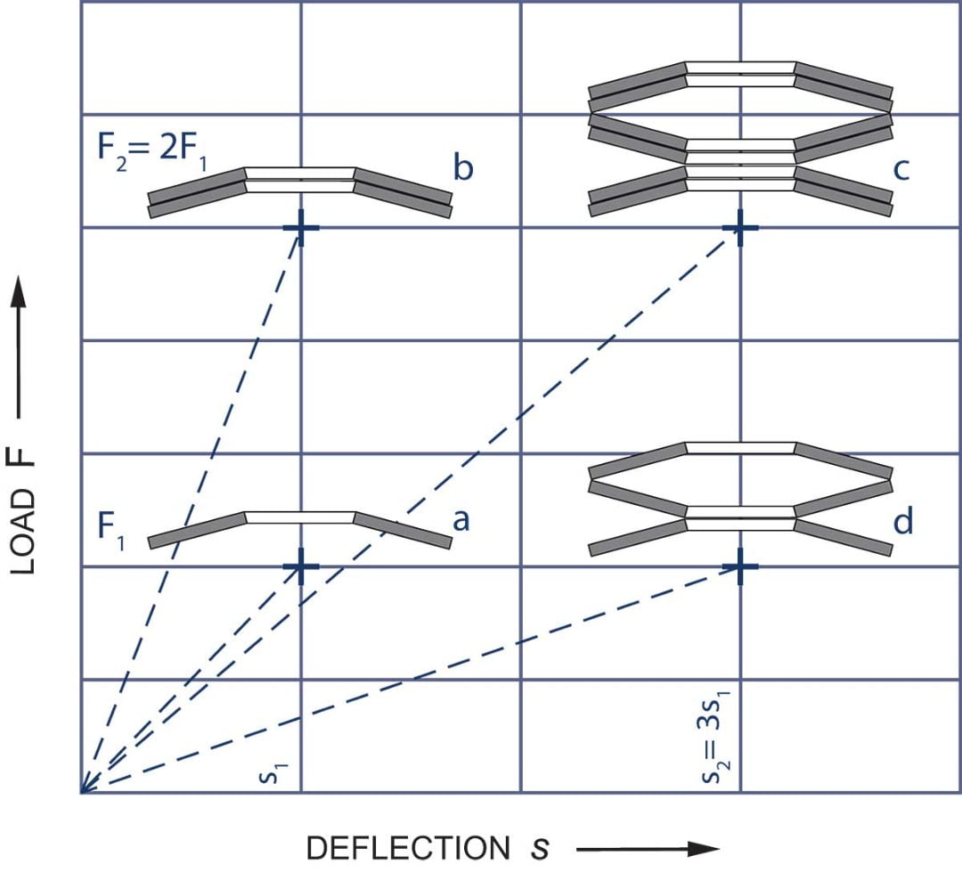 Assembly How-To Spirol