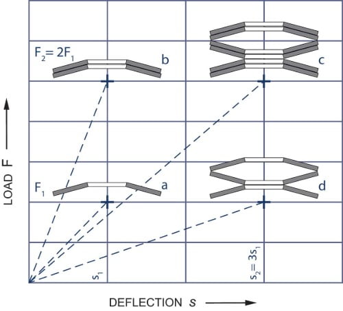 Assembly How-To Spirol