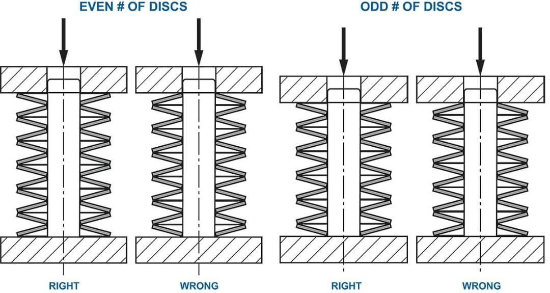 Assembly How-To Spirol