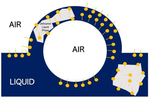 Feature-Formulating-with-Mike Part 2 | July- 2021 | Paint & Coatings ...